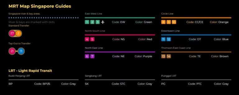 8 Incredible Aspects of the Singapore MRT Maps